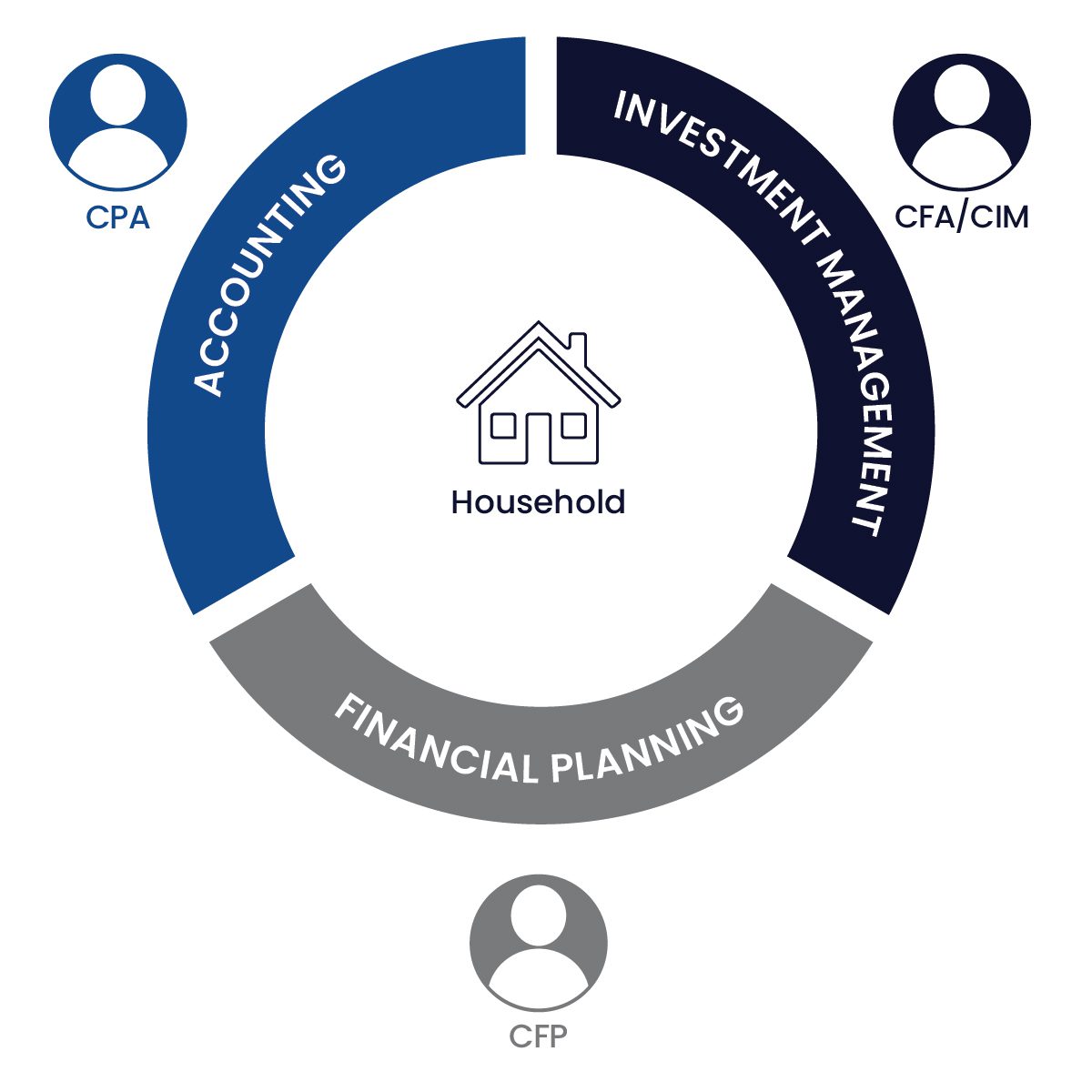 Private Wealth Management | Virtus Private Wealth